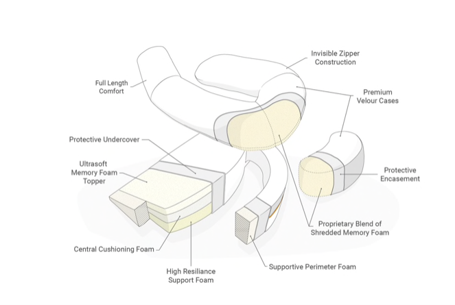 Pisces Healthcare Solutions. MedCline Reflux Relief and Lateral ...