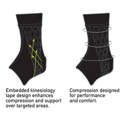 Pisces Healthcare Solutions. Spark Kinetic Sleeves