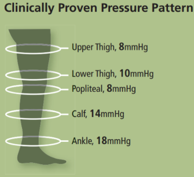 Pisces Healthcare Solutions. White TED Hose Knee High Closed Toe, Long