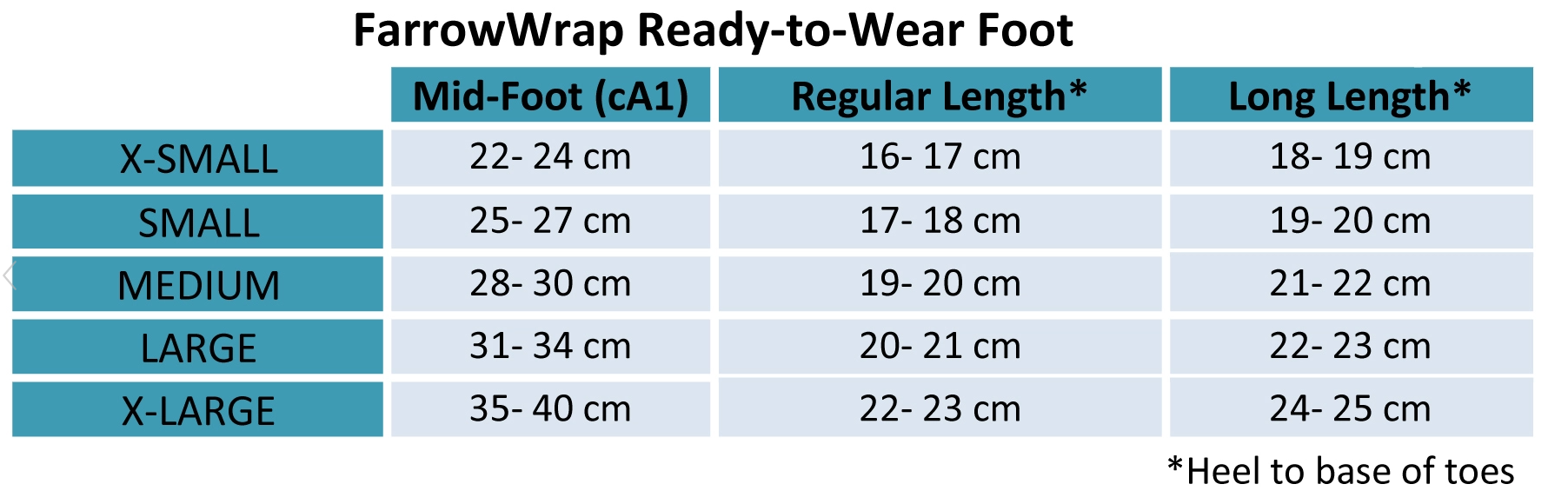 Pisces Healthcare Solutions. Jobst FarrowWrap Strong Footpiece