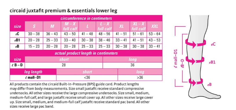 Pisces Healthcare Solutions. Circaid Juxtafit Premium- Lower leg