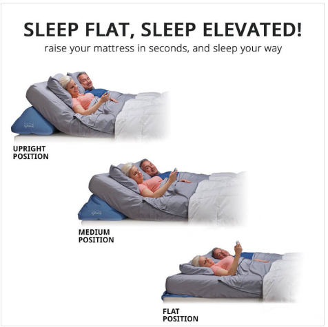 Pisces Healthcare Solutions. Mattress Genie Bed Lift System
