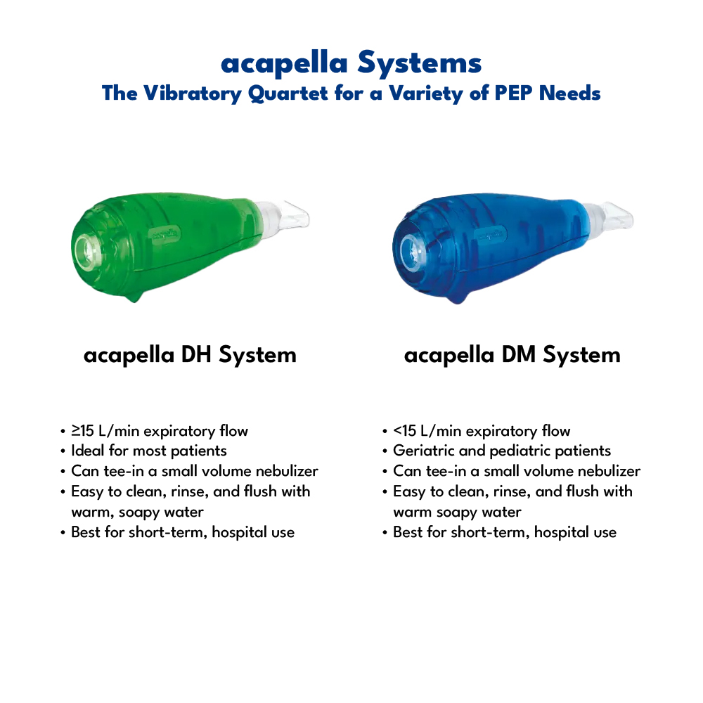Pisces Healthcare Solutions. Acapella Mucus Clearance Apparatus